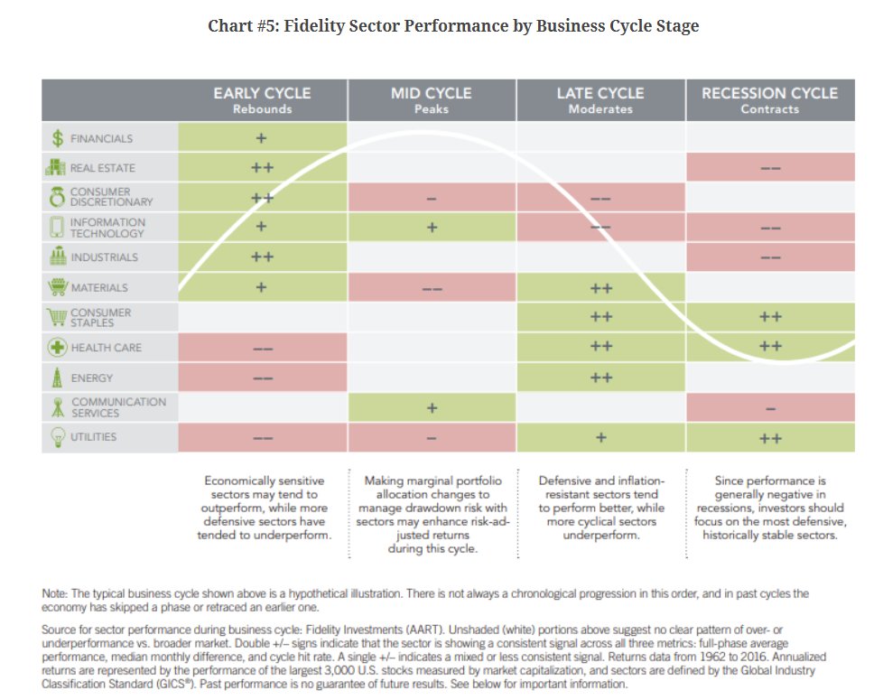 Business Investment Cycle | Finding-Value.com